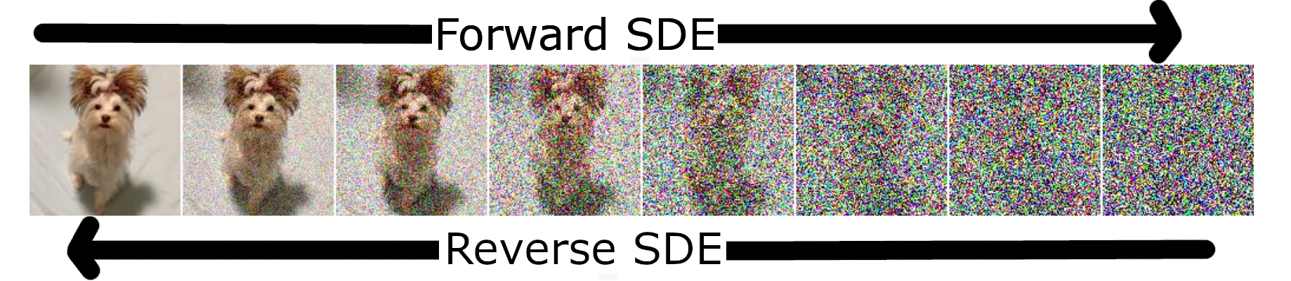 The Math Behind Diffusion Networks | Understanding Diffusion as a ...